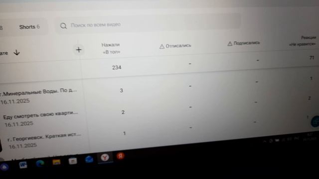 Новая статистика на рутубе по монетизации и не только. 19.11.25