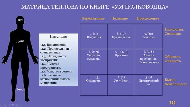 Диалог 10. Практика. Раскрываем резервы. 3-й уровень трудности для матрицы Сергея Страйка. Ч. 2