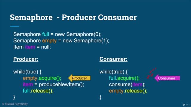 19. Semaphore - Scalable Producer Consumer implementation