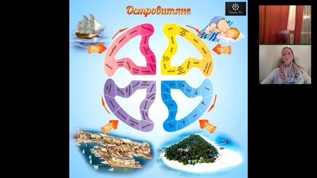 Островитяне- вебинар