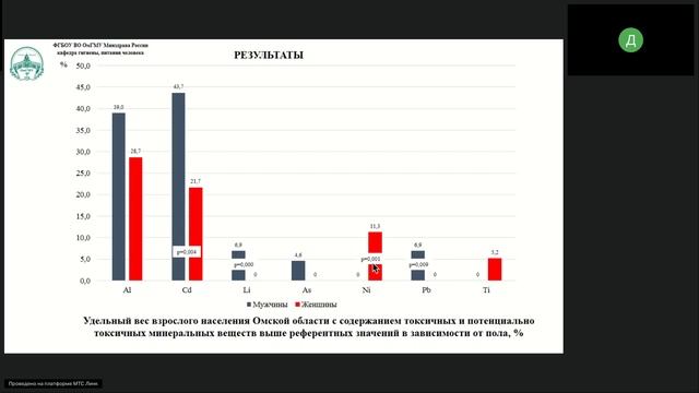 ОБЕСПЕЧЕННОСТЬ ВЗРОСЛОГО НАСЕЛЕНИЯ РЕГИОНА ЗАПАДНОЙ СИБИРИ МИНЕРАЛЬНЫМИ ВЕЩЕСТВАМИ