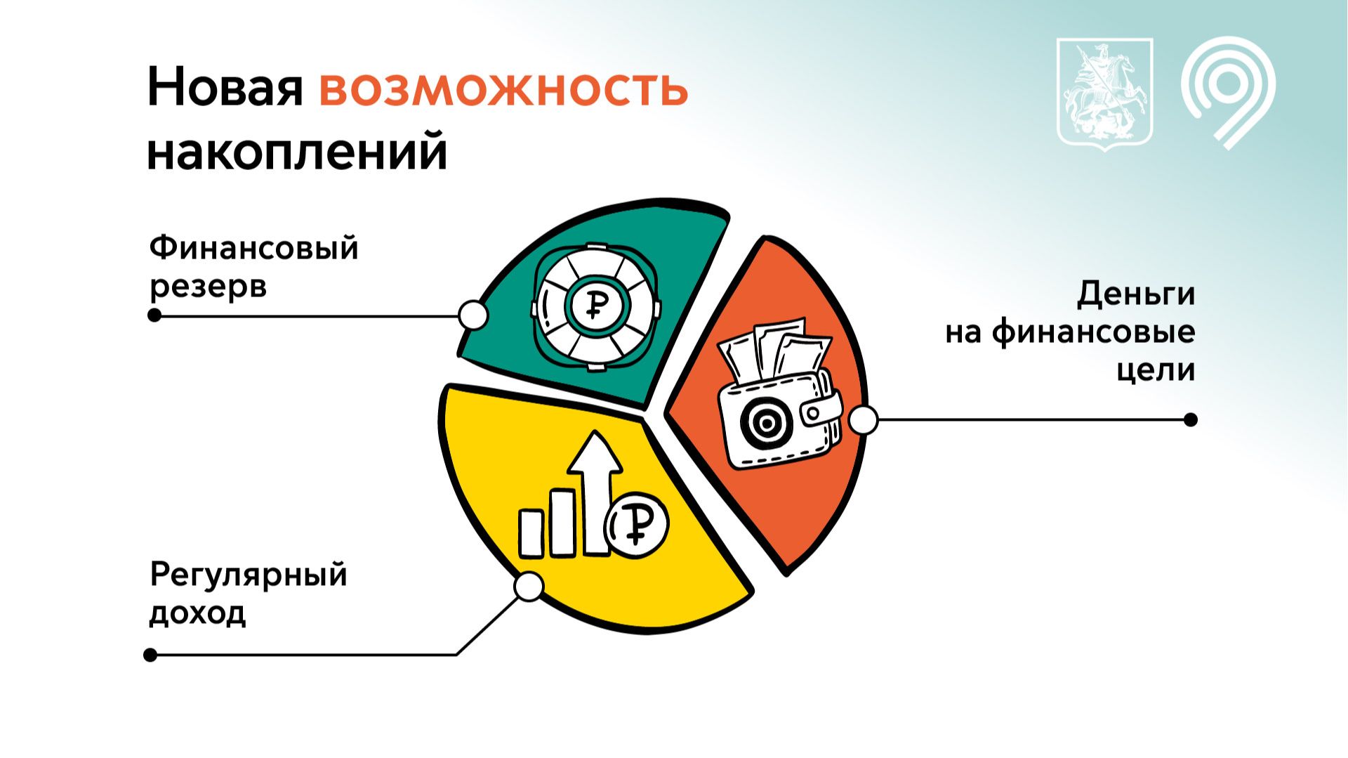 Программа Долгосрочных Сбережений 15 сек