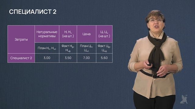 17.2 Расчет отклонений по труду