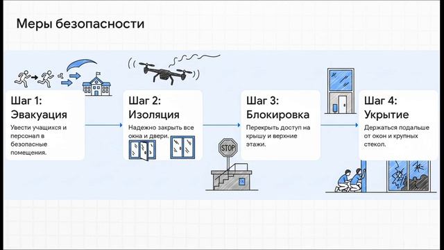 2.3. Дрон над школой протокол