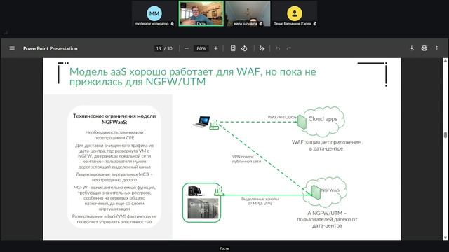 Рынок облачных сервисов кибер-безопасности (SECaaS)