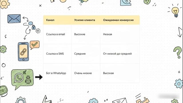 Кейс по внедрению автоматизации в Service Desk производственной компании