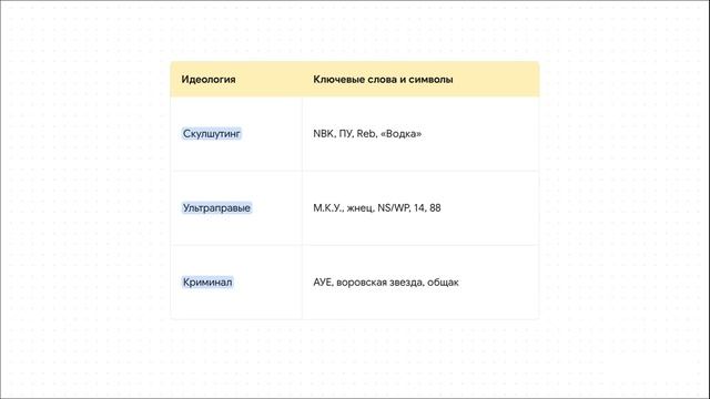 2.1. Распознавание деструктивного поведения