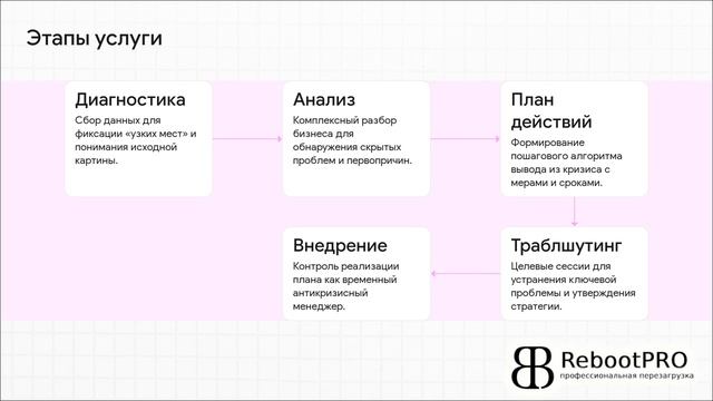 Как устроено и что дает Антикризисное управление