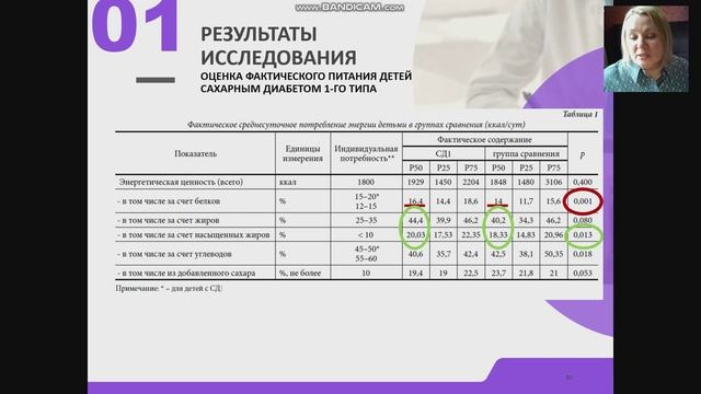 ФАКТИЧЕСКОЕ ПИТАНИЕ ДЕТЕЙ С САХАРНЫМ ДИАБЕТОМ ПЕРВОГО ТИПА: ОСОБЕННОСТИ И ПОТЕНЦИАЛЬНОЕ ВЛИЯНИЕ НА