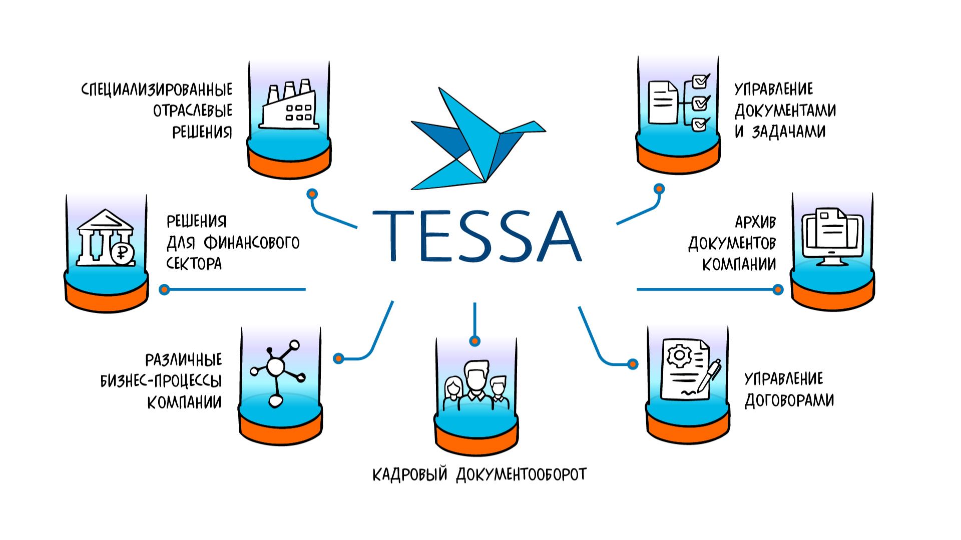 Анимационный ролик, который  увеличивает конверсию, и стимулирует продажи. ТЭССА/ TESSA