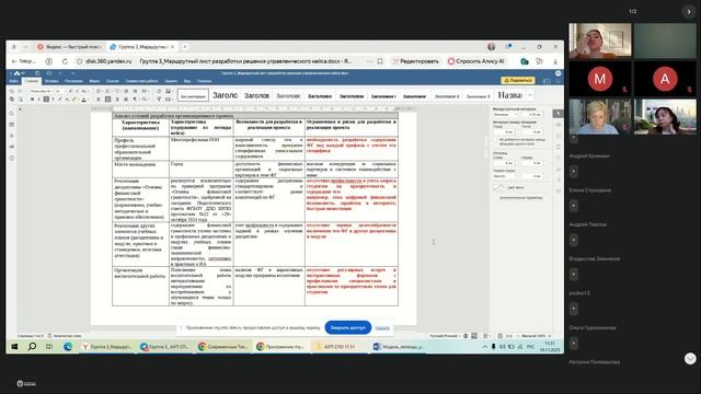 Современные Технологии Управления CФО 19.11 – день 3