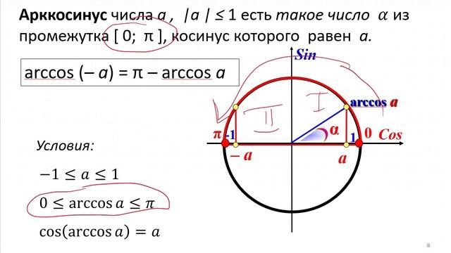 2 Арксинус, арккосинус, арктангенс, арккотангенс