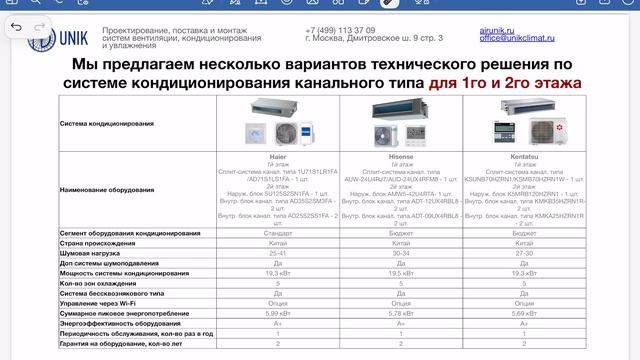 Обзор ценового предложения для Игоря 475