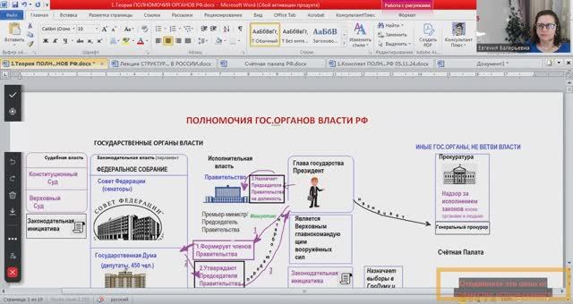 Полномочия гос органов РФ