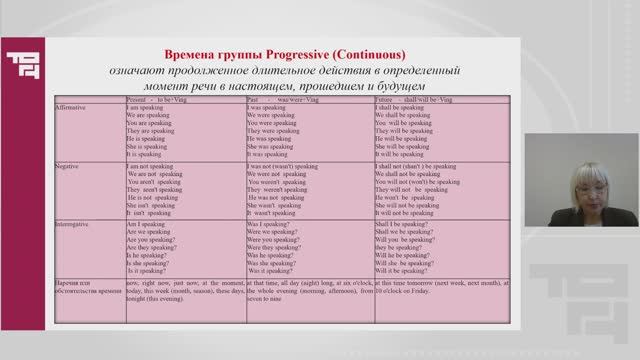 Английский глагол и его видовременные формы (Времена группы Progressive (Continuous). Active Voice)