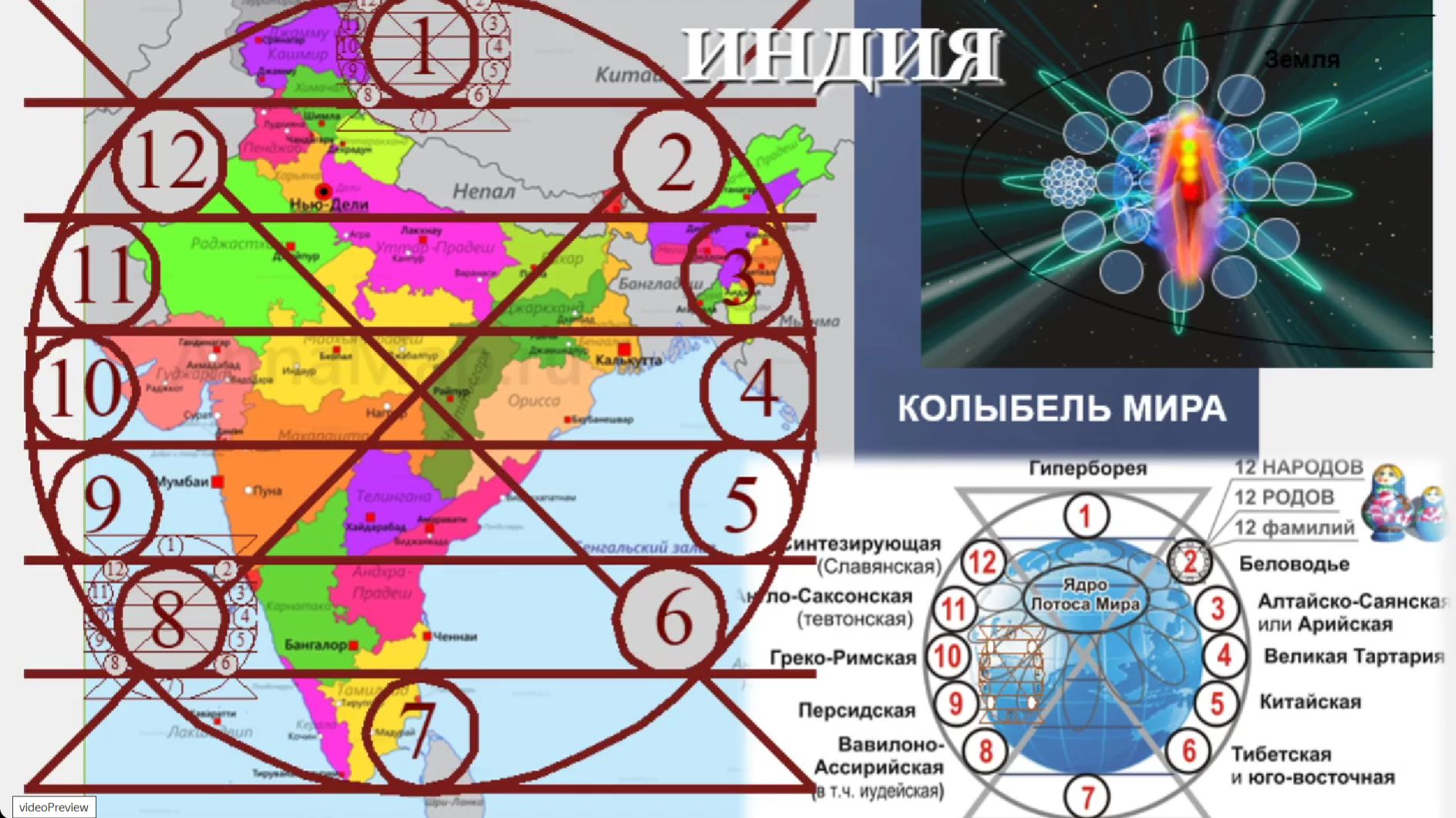 СОНАСТРОЙКА на энергопоток Духа Экспедиции в Индию и на Шри-Ланку, на Программу Водолея,18.11