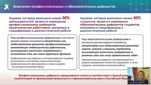 Результаты апробации Модели оценки качества реализации ОП ВО в части формирования фин. грамотности