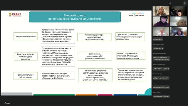 Современные Технологии Управления ЮФО 21.11 – день 9