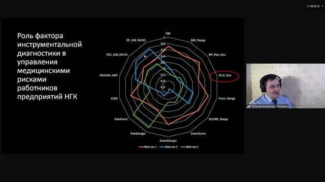 Сравнительная результативность методов дистанционной диагностики в промышленной медицине