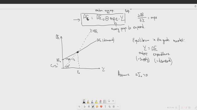 Topic 1. Keynesian Cross