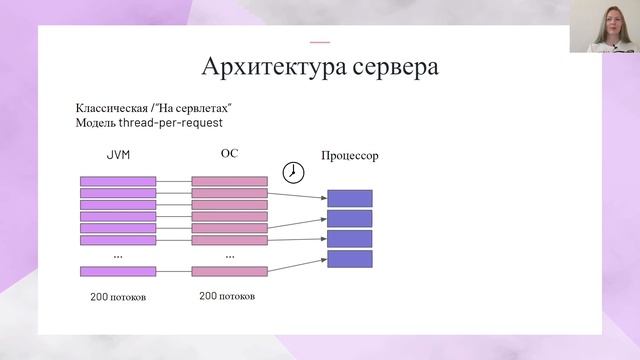Урок 2-1. Вводная лекция