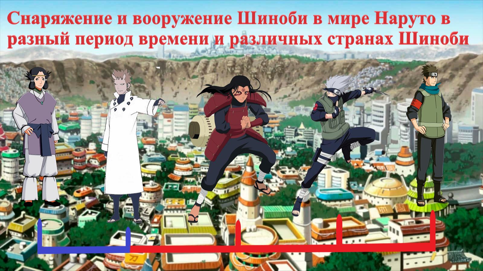 Cнаряжение и вооружение Шиноби в мире Наруто, в разный период времени и различных странах Шиноби