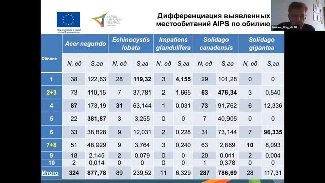 Инвазивные растения Белорусско-Литовского пограничья: результаты инвентаризации