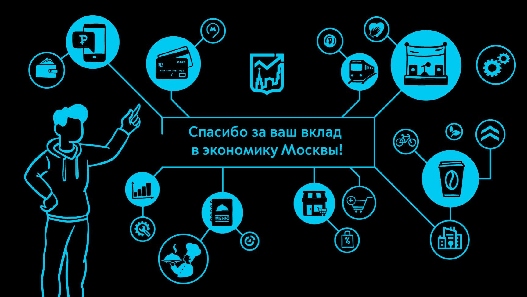 2D анимация для видеомэппинга для выставки «Территория будущего. Москва 2030»