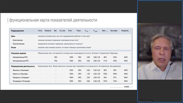 Управление результативностью сквозного процесса через Систему КПЭ