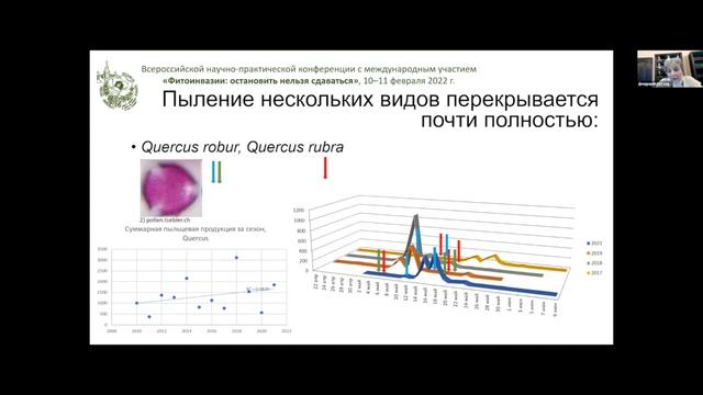 Пыльца чужеродных видов древесных растений в аэропалинологическом спектре Москвы