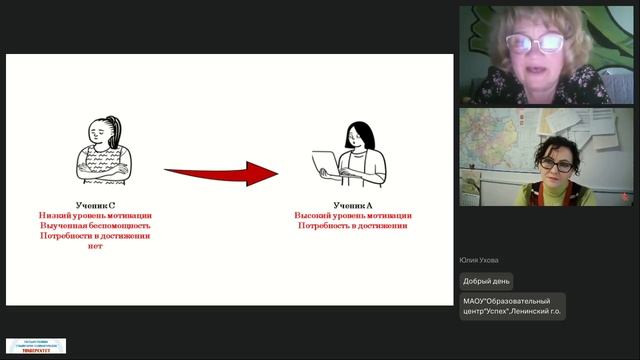 Наставничество в школах, проф. обр. организациях, ВУЗах, организациях доп. образования Мос. обл