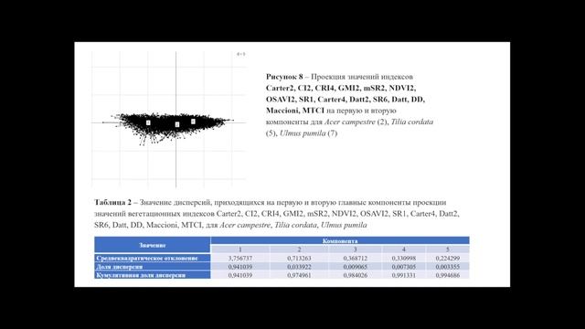 Использование данных гиперспектральной съемки для идентификации инвазионных видов древесных растений