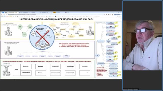 Экономические эффекты от внедрения информационной системы «Проектирования ИТ-ландшафта холдинга»