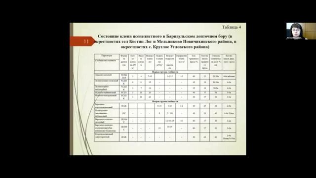 Фитоинвазии древесных и кустарниковых видов в ленточных борах Алтайского края
