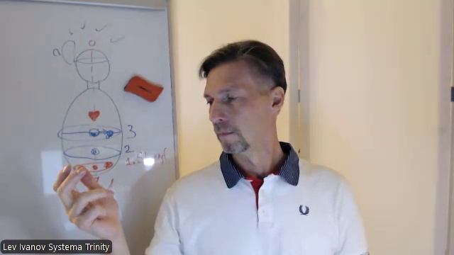 2025-11-24 Беседа в группе. Энергетическая безопасность при лечении и любом взаимодействии