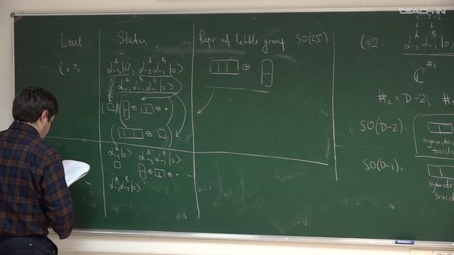 Быков Д.В. - Introduction to String Theory - 8. Lorentz Algebra. Poincaré Algebra. Hagedorn Growth