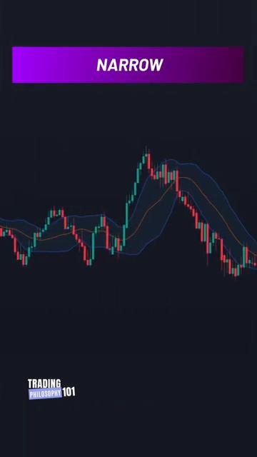 Bollinger Bands Perfect Standard Deviation for Trading Success [get.gt]