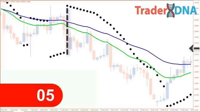 Best EMA Parabolic SAR Trading Strategy Insanely Simple Profitable Forex Stocks Trading [get.gt]