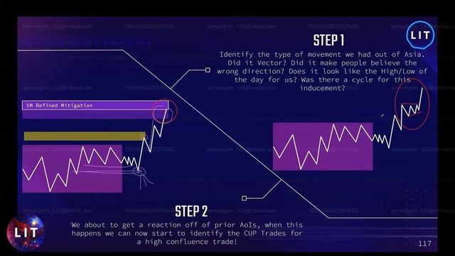 8.2.6   LOC -ЛОндонский CUP Trade