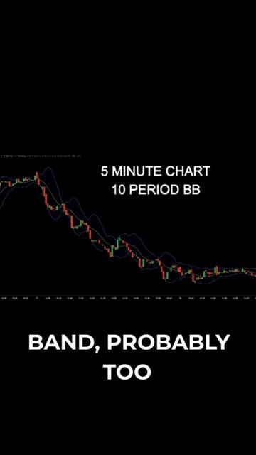 Stop Using Default Bollinger Bands Try These Settings Instead [get.gt]
