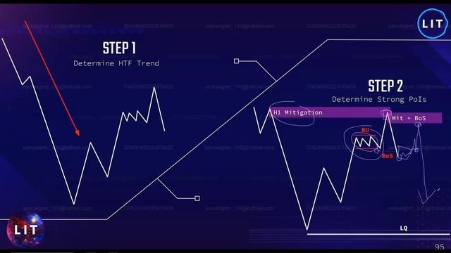 8.2.1 Welcome to the LITiverse ( Какая ЗОНА POI сработает - Фишка )