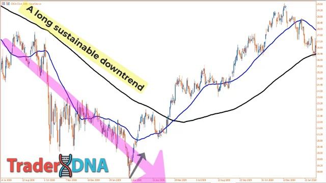 The ONLY MA Golden Cross Trading Video You Will Ever Need Makes Your Trading So Simple [get.gt]