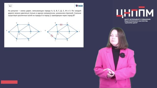 Задание ОГЭ по информатике № 9: «Анализирование информации, представленной в виде схем»