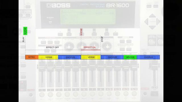 Boss BR 1600 - How to use the Scenes function
