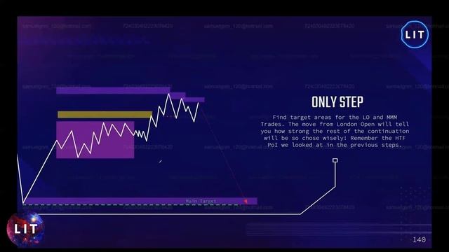 8.2.11   TLO - Цель для Лондонской Сесии