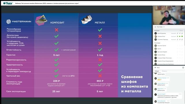 Вебинар "Актуальная линейка Mastermann 2025: новинки и топовые решения для различных задач"