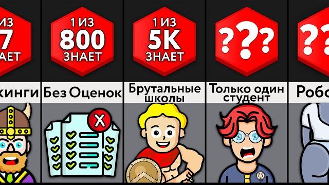 ФАКТЫ о ШКОЛЕ, которые ВЫ НЕ ЗНАЛИ!