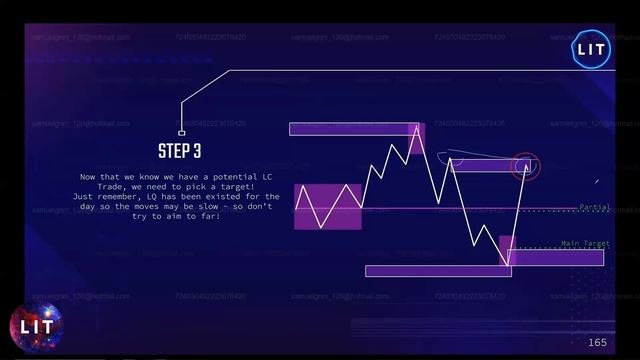 8.2.17   LCT- Закрытие LO сессии