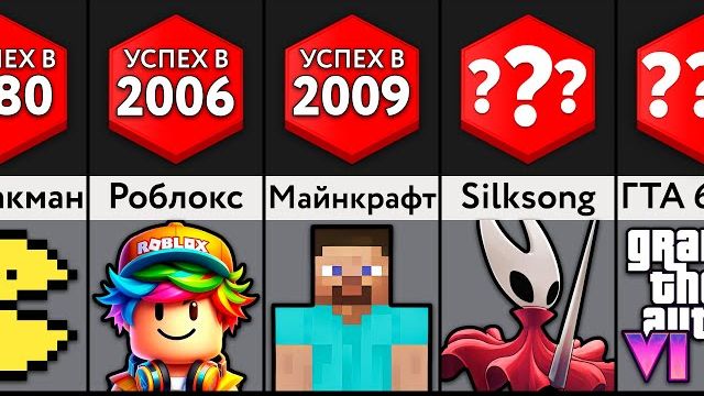 Эволюция ВИДЕОИГР по ГОДАМ