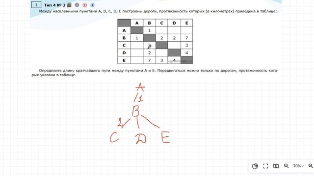 Информатика ОГЭ № 4. Анализ таблицы.